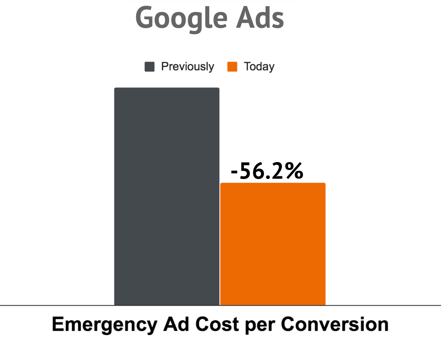 Survive to Thrive: How to Generate Immediate Revenue, Increase Your ...